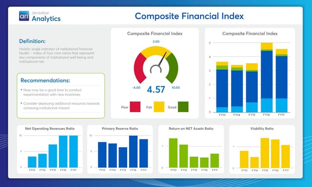 An Introduction to the Composite Financial Index